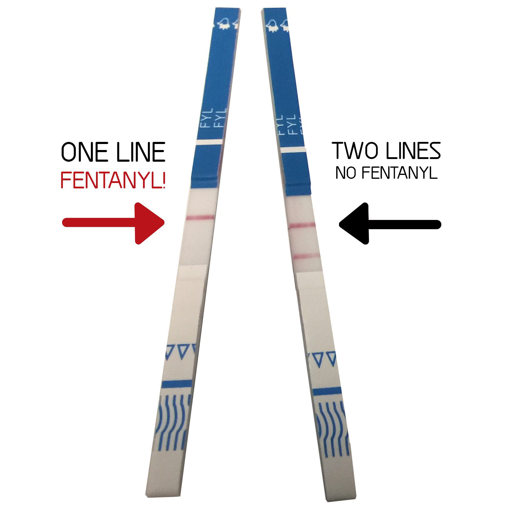 FentKit - Bunk Police