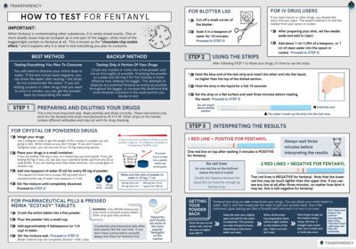 How to Test for Fentanyl at Home | The Bunk Police