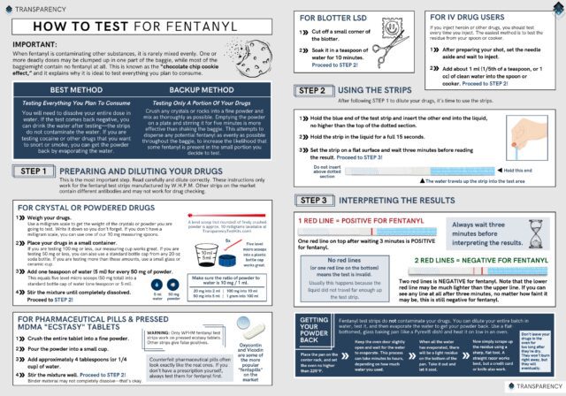 How to Test for Fentanyl at Home | The Bunk Police