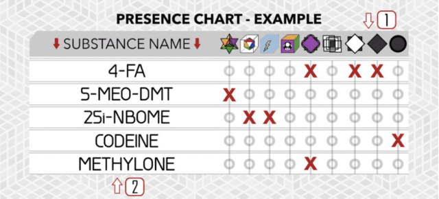 The Best Color Chart for Drug Testing Available