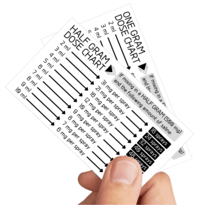 Have an 8 Ball Cocaine? Get the Purity & Test Now | Purity Test Kit ...